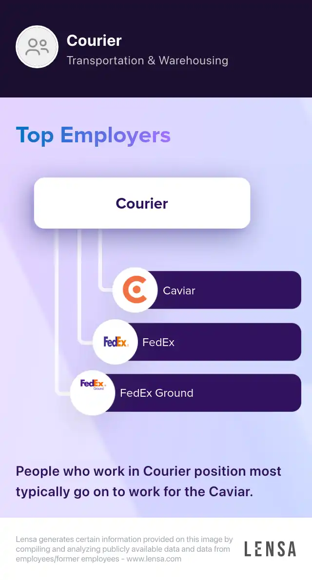 Store PUD Courier job in Grand Rapids at FedEx Office and Print ...