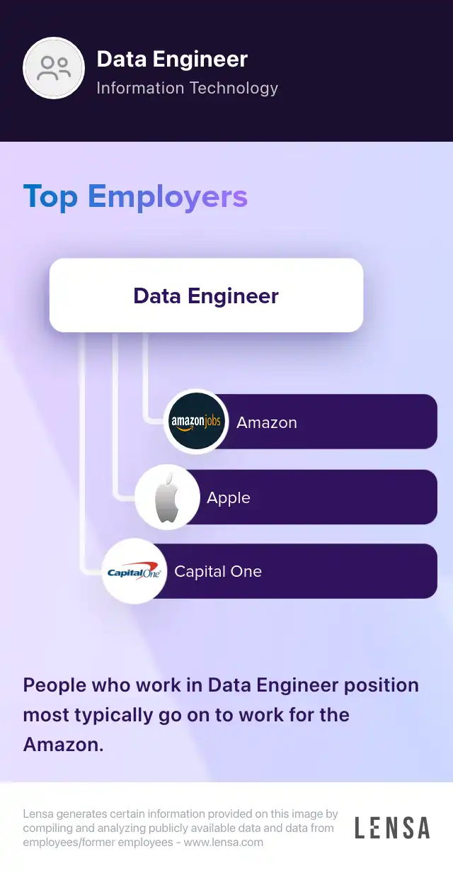 Data Engineer job in San Diego at BOOZ, ALLEN & HAMILTON, INC. | Lensa