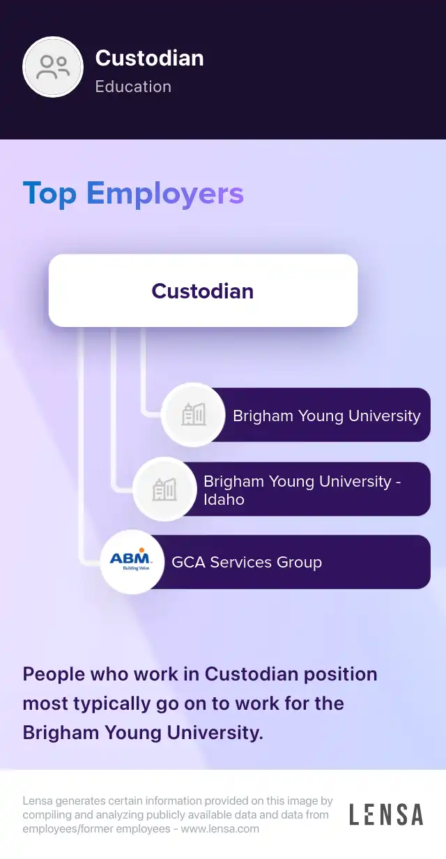 Custodian job in Biddeford at Biddeford Schools | Lensa