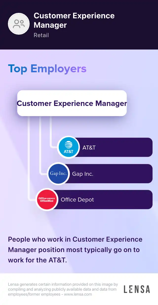 Customer Experience Manager job in Matthews at Five Below | Lensa