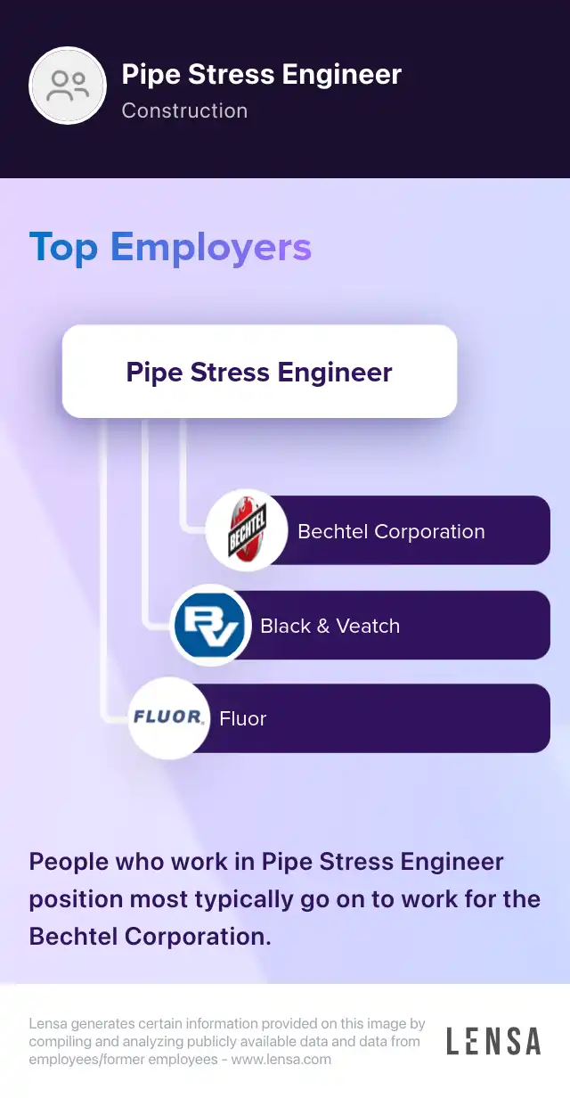 Pipe Stress Engineer job in Tempe at Jacobs | Lensa