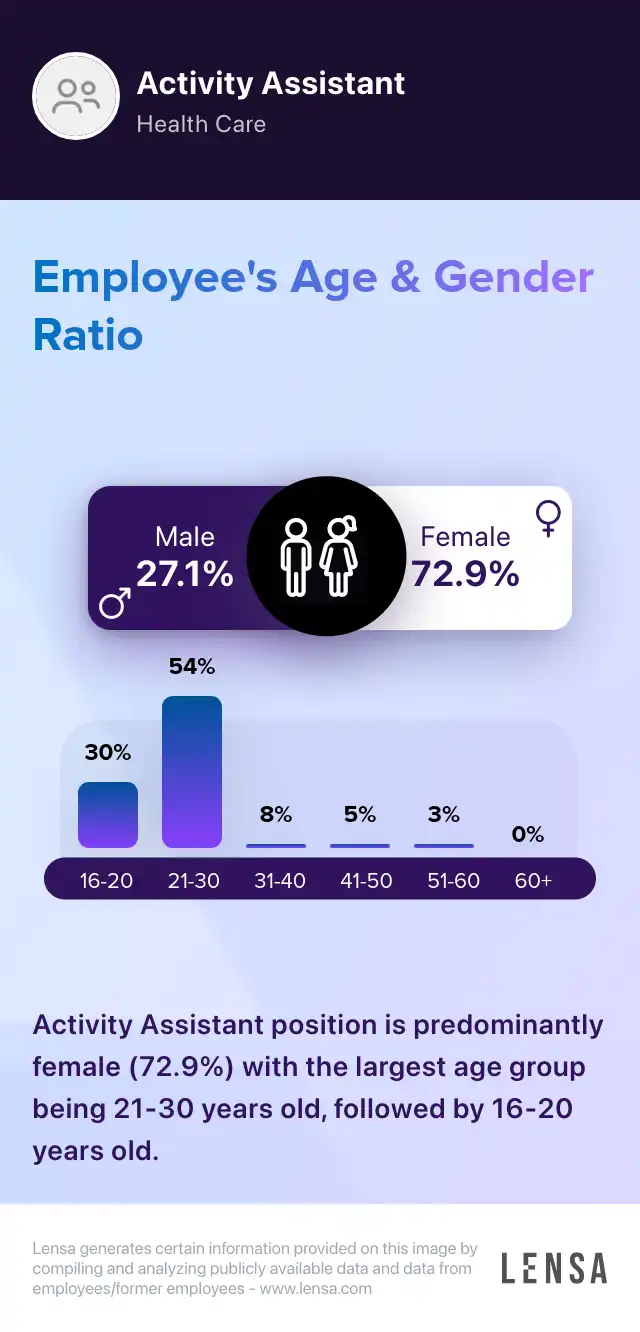 Activity Coordination Assistant Bilingual job in St Cloud at Humana | Lensa