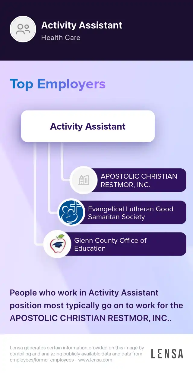 Activity Coordination Assistant Bilingual job in St Cloud at Humana | Lensa