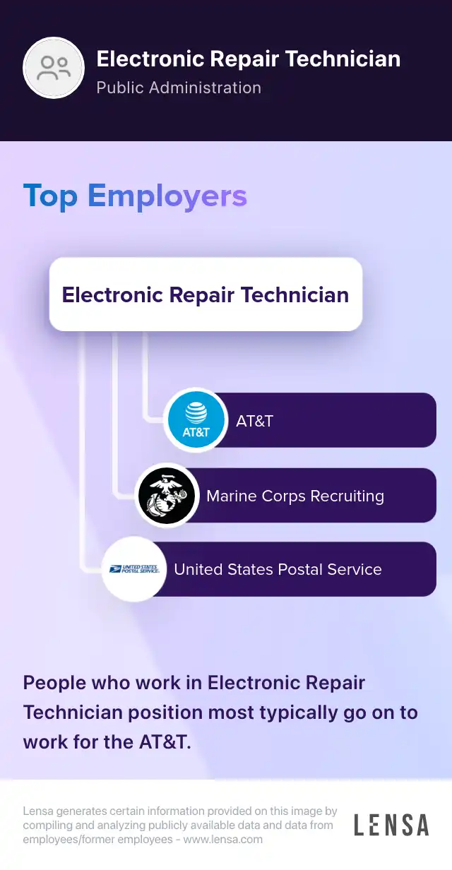 Advanced Electronics / Computer Field Technician job in Cookeville at ...