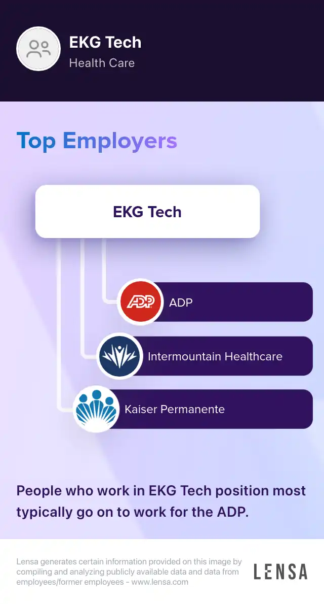 EKG-Electrocardiogram Technician-Respiratory Resp Therapy-Full Time job ...