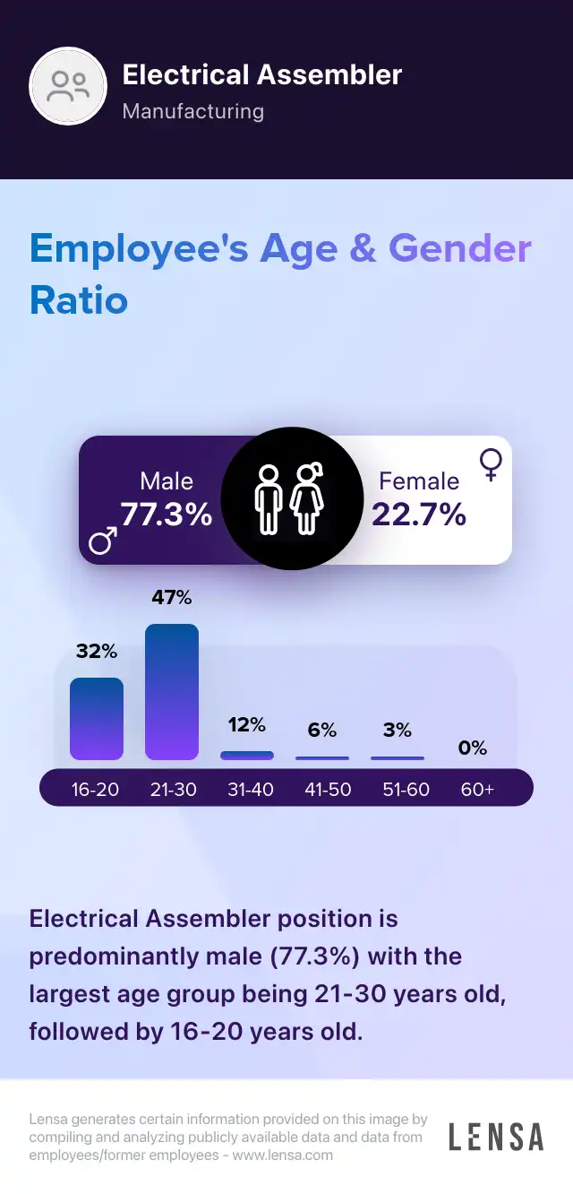 Electrical Panel Wirer Assembler job in Akron at Integrity Technical ...