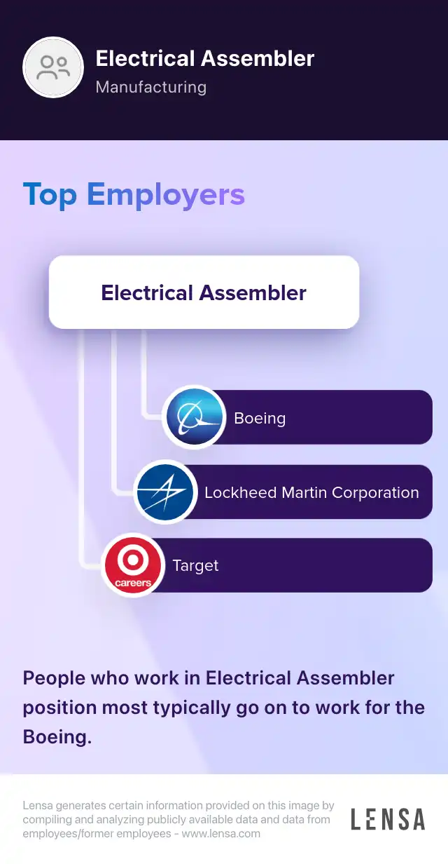 Electrical Assembler job in Tulsa at JOHN ZINK COMPANY LLC | Lensa