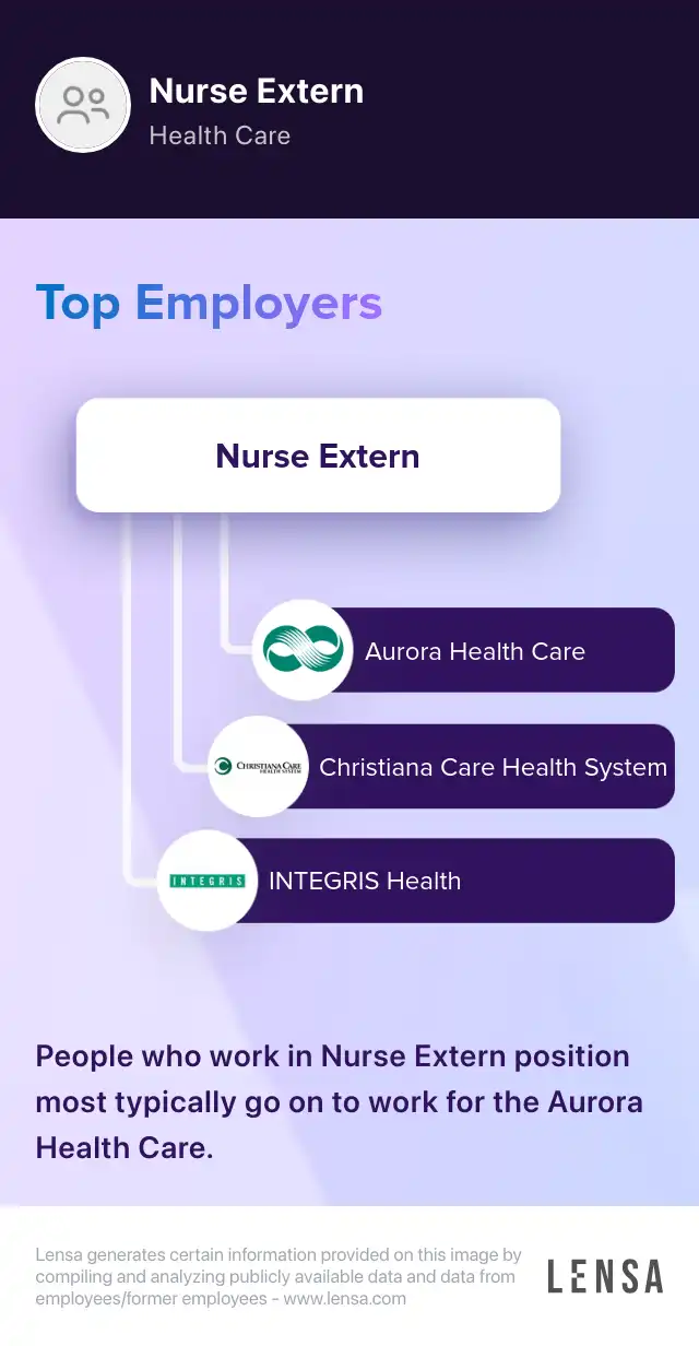 Student Nurse Internship (SNI) Program: Southwestern PA Hospitals job ...