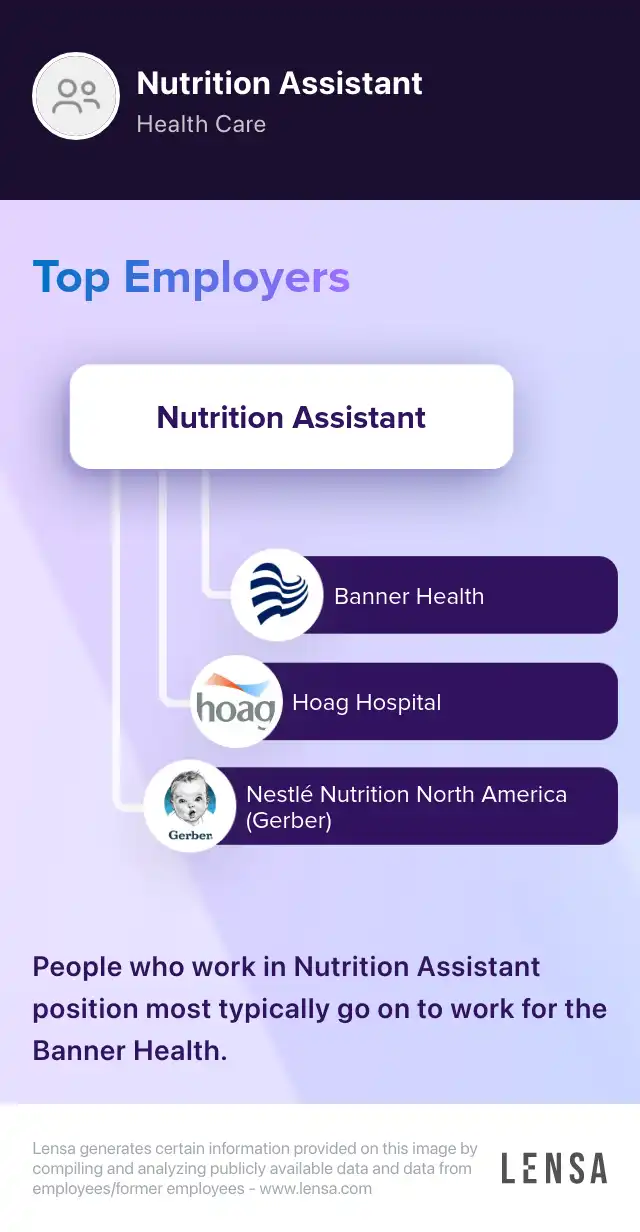 Posting Nutrition Assistant I job in Colorado Springs at CommonSpirit ...