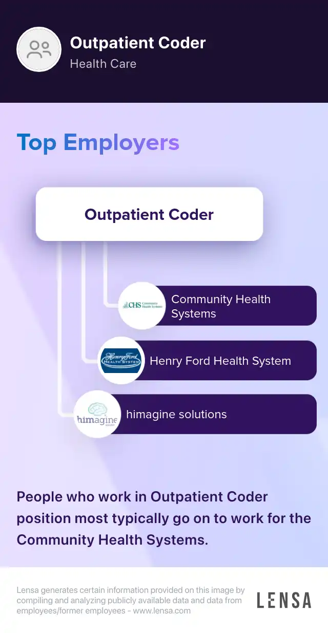 Coder - Outpatient (Part-Time) job in Des Moines at Highmark Health | Lensa