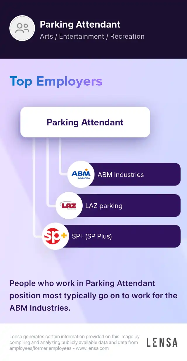 Lead Parking Attendant job in Cambridge at ABM Industries | Lensa