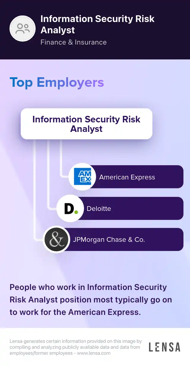 Sr. Information Security Risk Analyst job in Kansas City at Mitchell ...