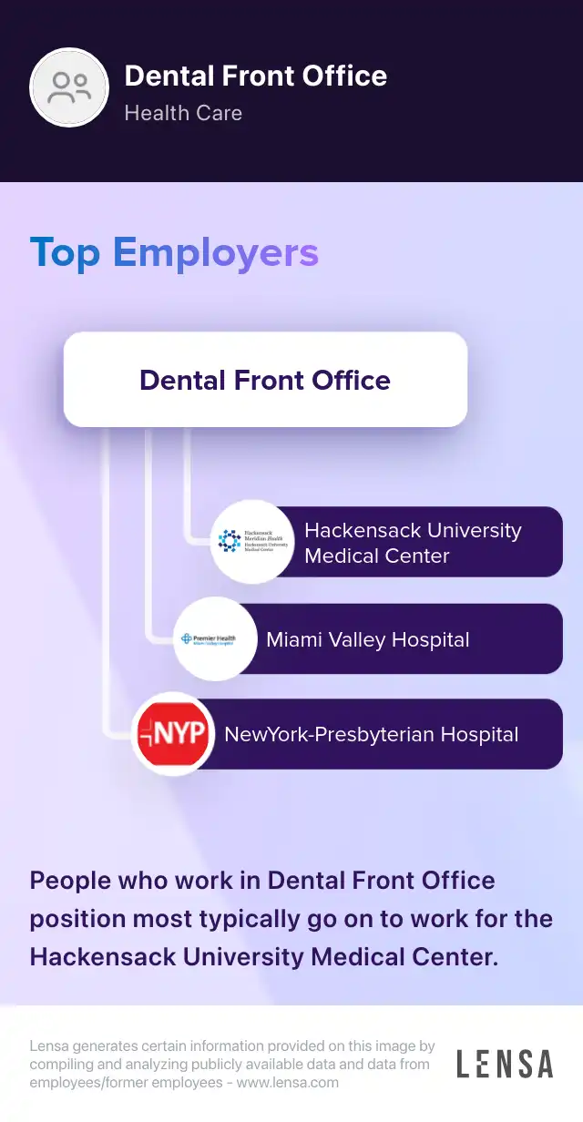 Dental Front Office Business Assistant job in Cranberry Twp at Bartram ...