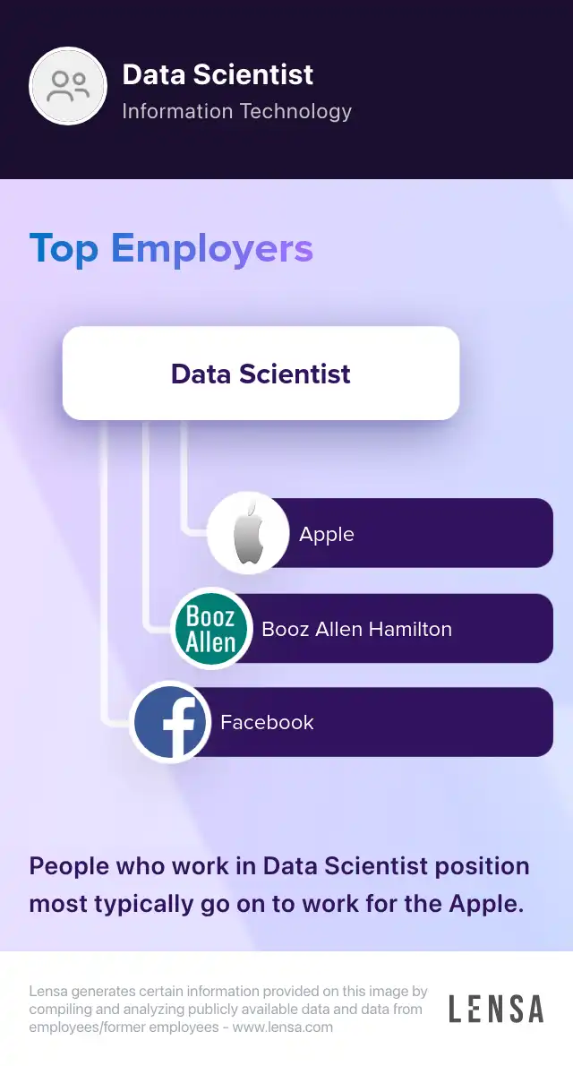 Senior Data Scientist, Enterprise Asset Management (EAM) Value ...