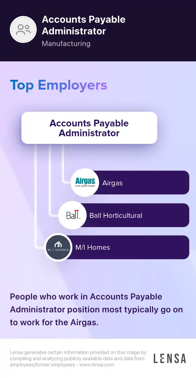 Accounts Payable Administrator job in Manchester at DEKA Research ...