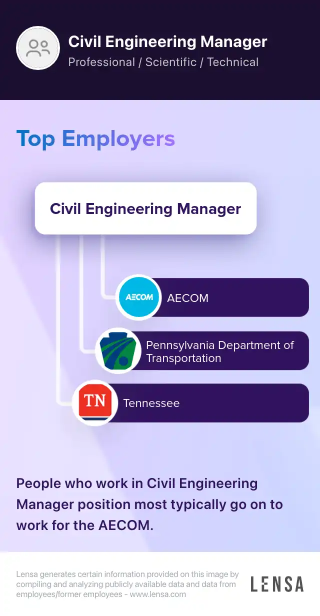 Vice President, Senior Civil Engineering Project Manager job in ...