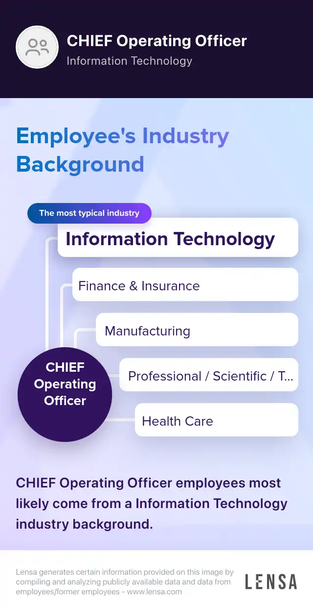 Department Operating Officer (Intellectual Property) job in Detroit at ...