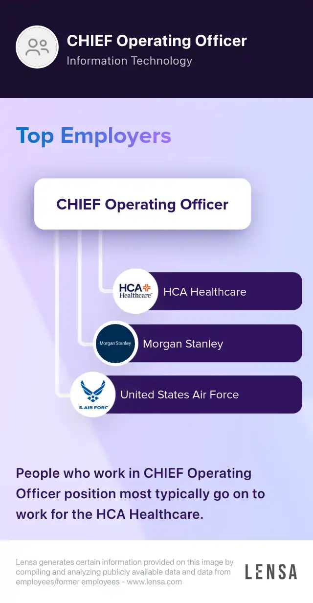 Chief Operations Executive job in Phoenix at Thomas Cuisine | Lensa