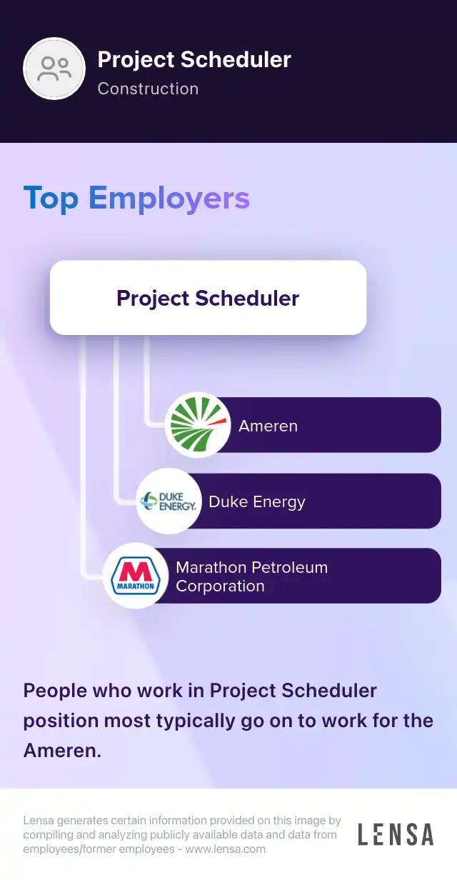 Capital Project Scheduler job in Richmond at Hargrove Engineers & Constructors | Lensa