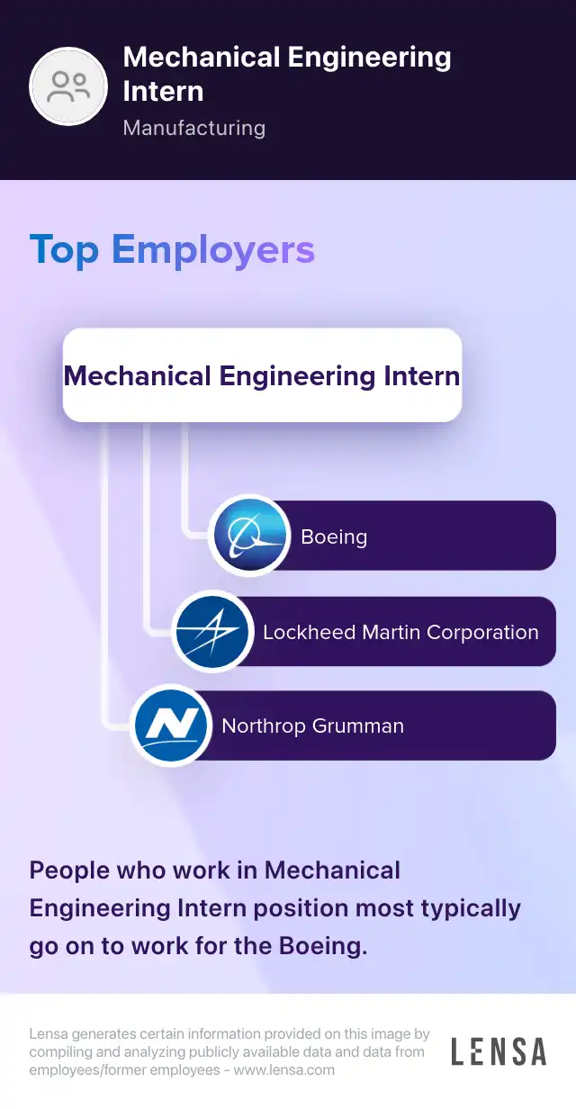 Engineering Intern - Mechanical job in Oklahoma City at Kratos Unmanned ...