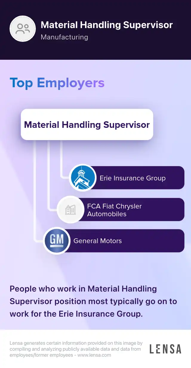 ThermoDrive Material Handling Lead job in Twinsburg at Intralox | Lensa