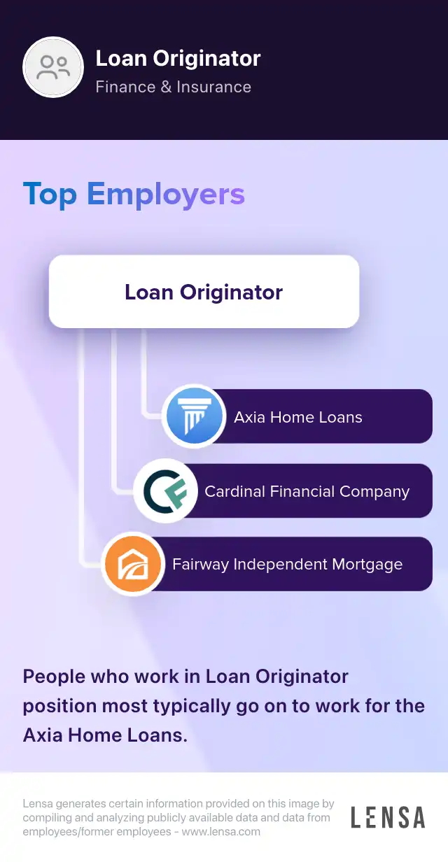 Loan Originator - (Central Region - MN, IA, ND) job in Greenwald at ...