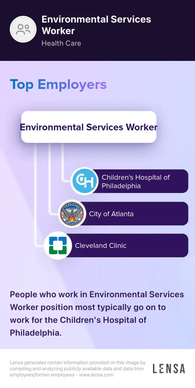 Environmental Service Worker job in Middletown at Garnet Health | Lensa