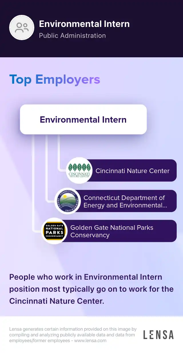 Nuclear Regulatory Affairs (Environmental) Summer Intern job in Tonopah ...