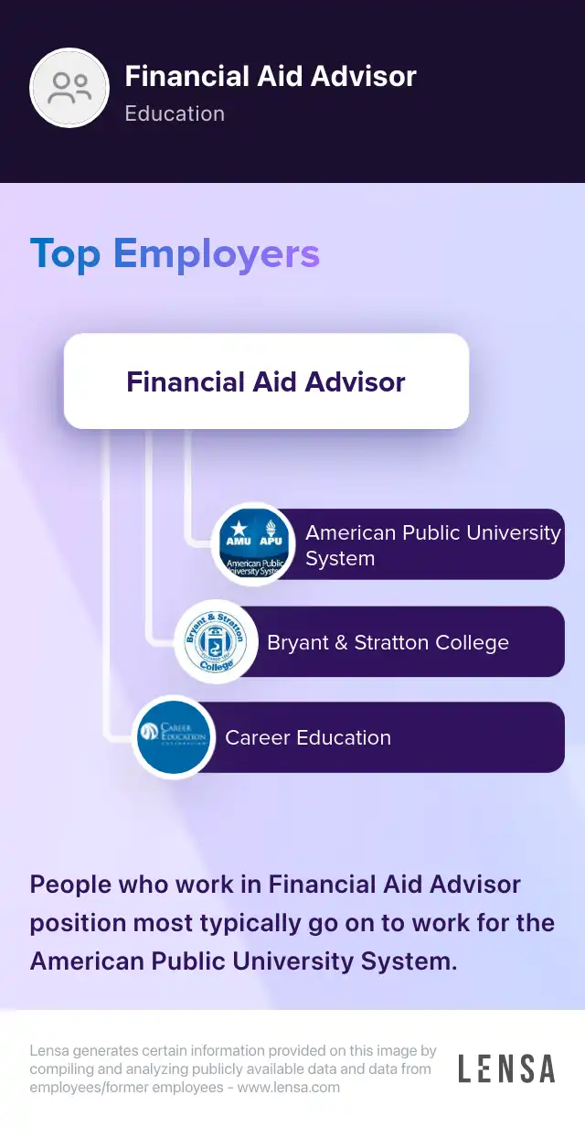 Financial Aid Risk Mitigator I job in Virginia Beach at Southern New ...