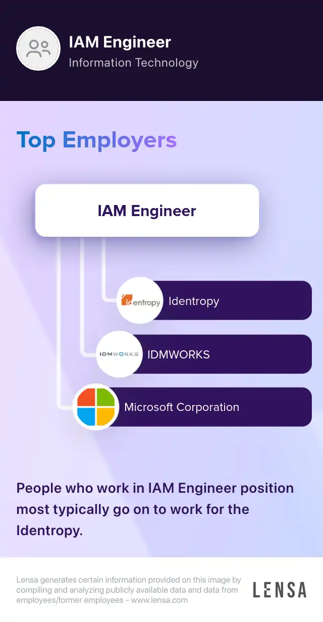 Senior Privileged Access Management (PAM) Engineer / CyberArk / Remote ...