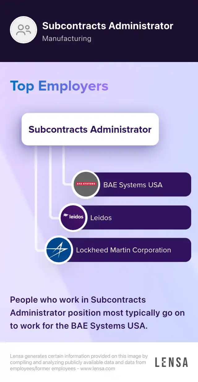 Subcontracts Specialist job in Texas City at McDermott | Lensa