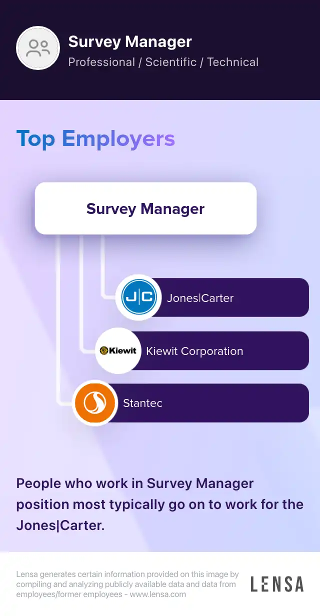 Survey Manager (PLS) job in Anoka at Bolton & Menk, Inc. | Lensa