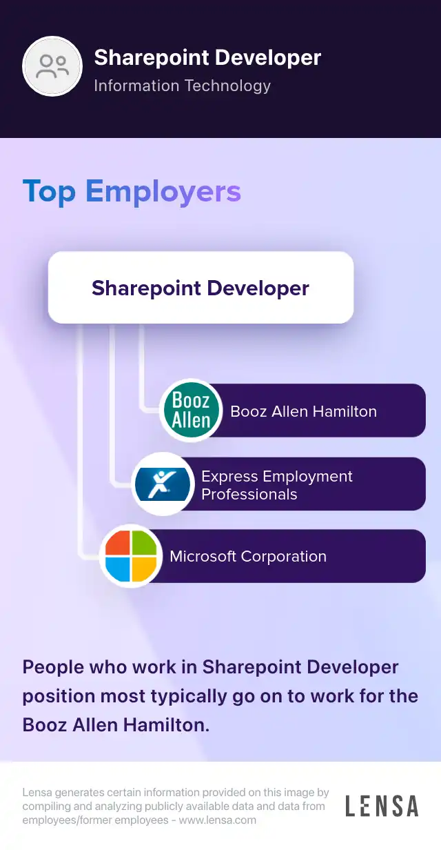 Mid-Level SharePoint/Power Platform Developer job in Columbia at Leidos | Lensa