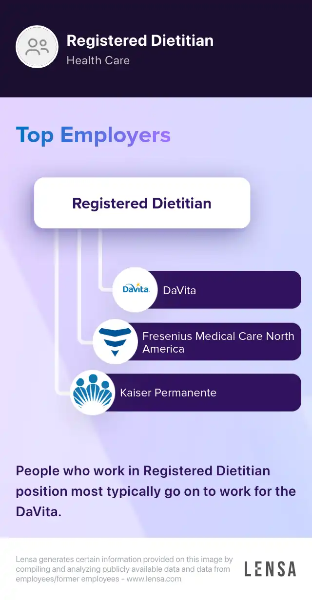 Dietary Services - RDN - Registered Dietitian Nutritionist job in Fort ...