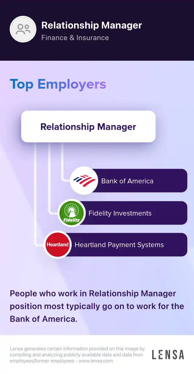 Remote Relationship Manager job at GovernmentJobs.com | Lensa