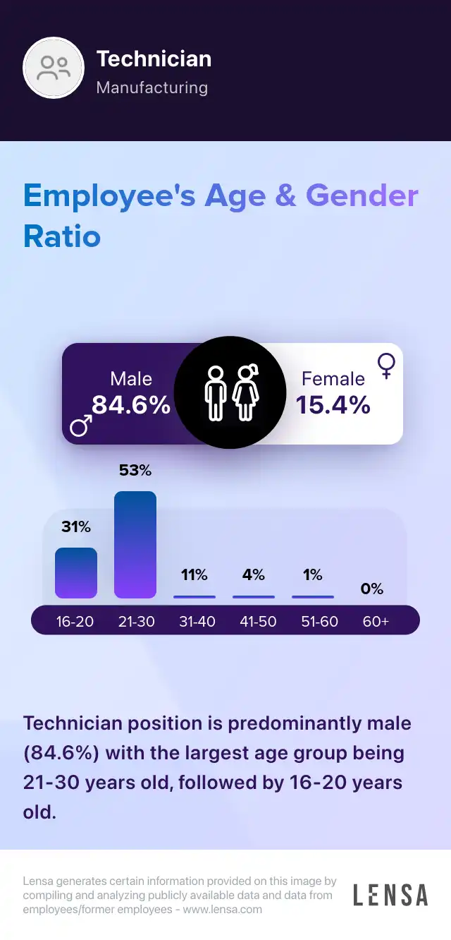 Technician: Main Line - Forest Lane CDJR job in Farmers Branch at ...
