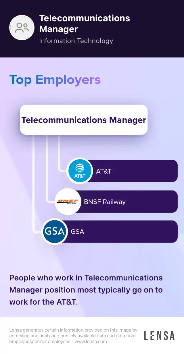 Telecommunications Lead job in Concord at MAXIMUS | Lensa
