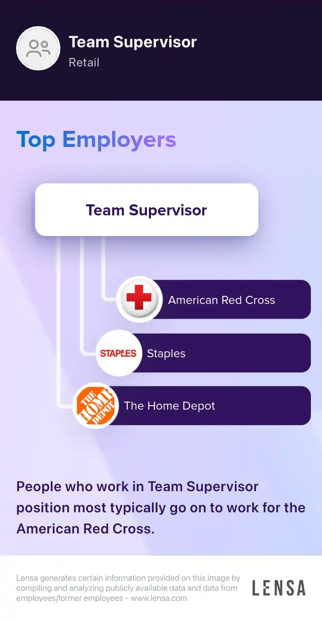 Apparel Team Supervisor job in Belle Vernon at Walmart | Lensa