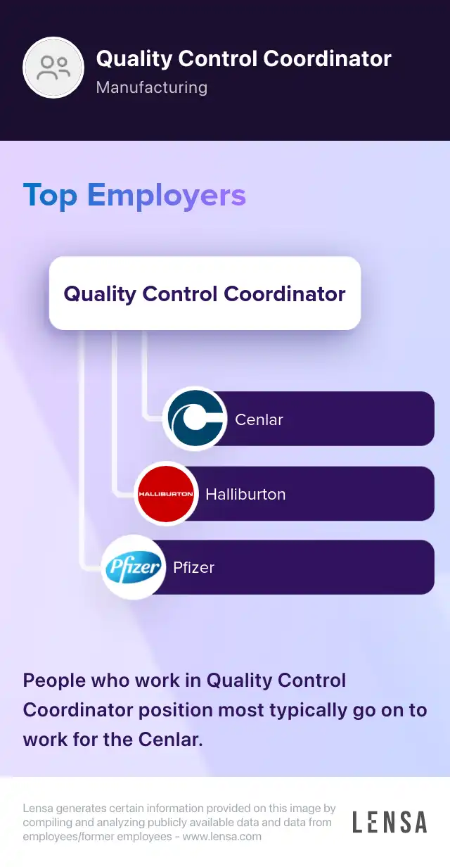 Construction Quality Coordinator job in Frisco at The Haskell Company ...