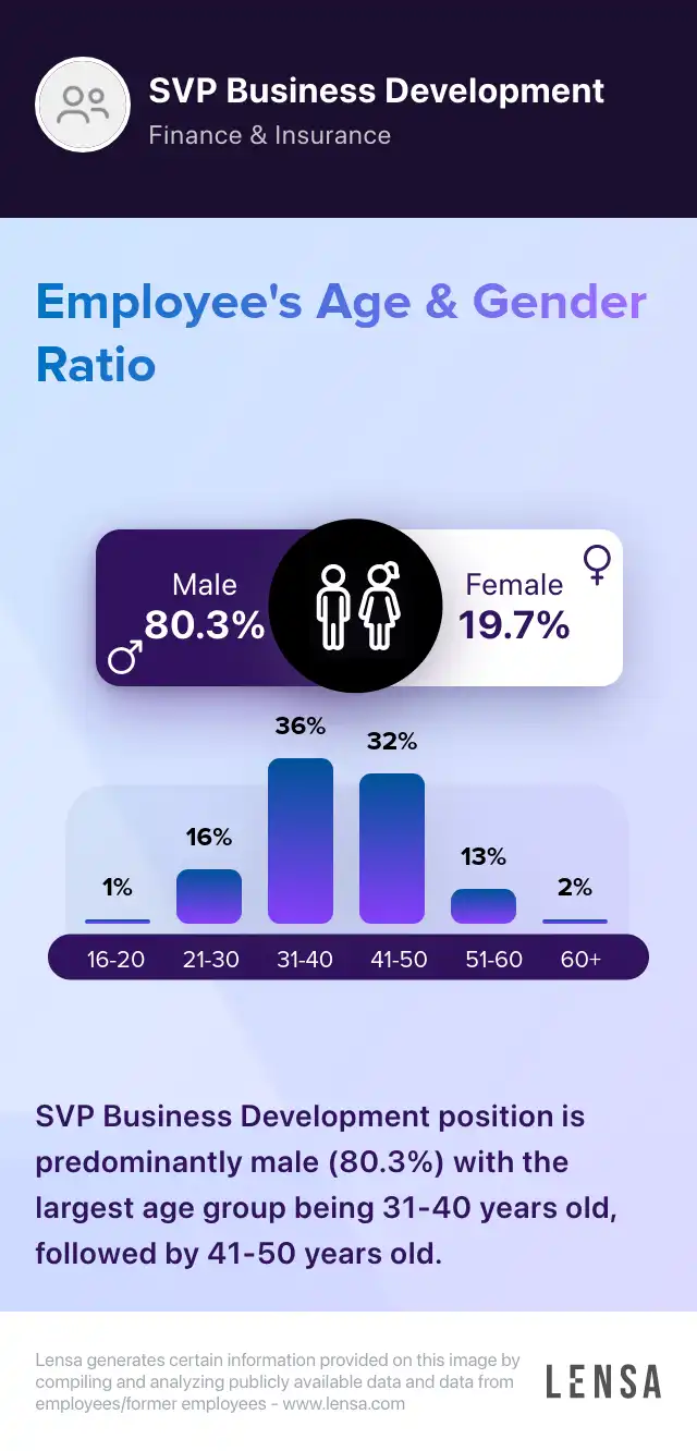 SVP Healthcare job in Atlanta at Howden | Lensa