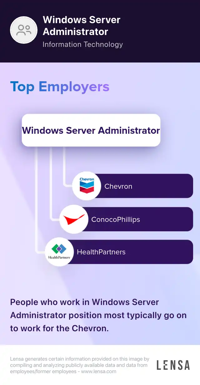 Remote Senior Windows Server Administrator (Hybrid- Flexible Options ...
