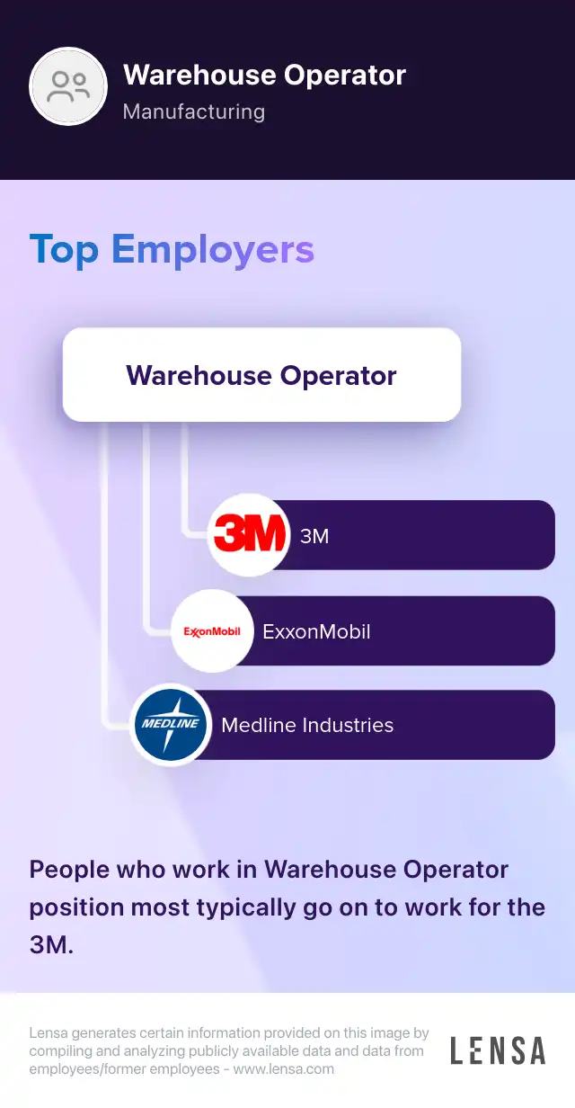 Warehouse Operator Specialist job in Chandler at DSV A/S | Lensa