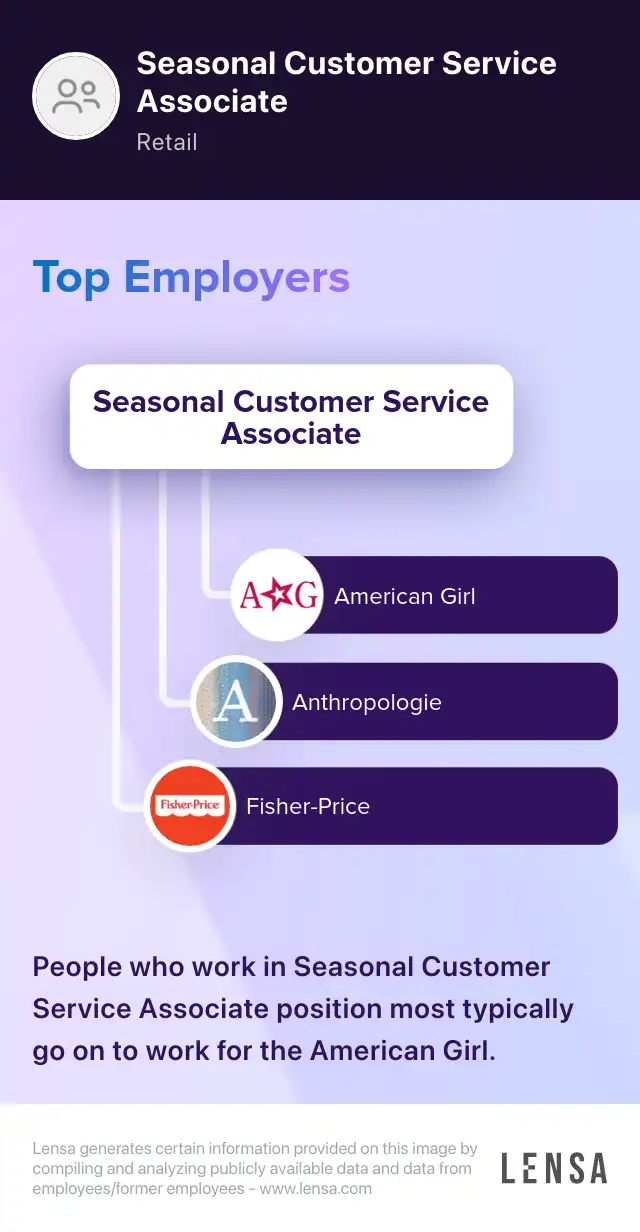 Seasonal Team Associate job in Marion at Sam's Club | Lensa
