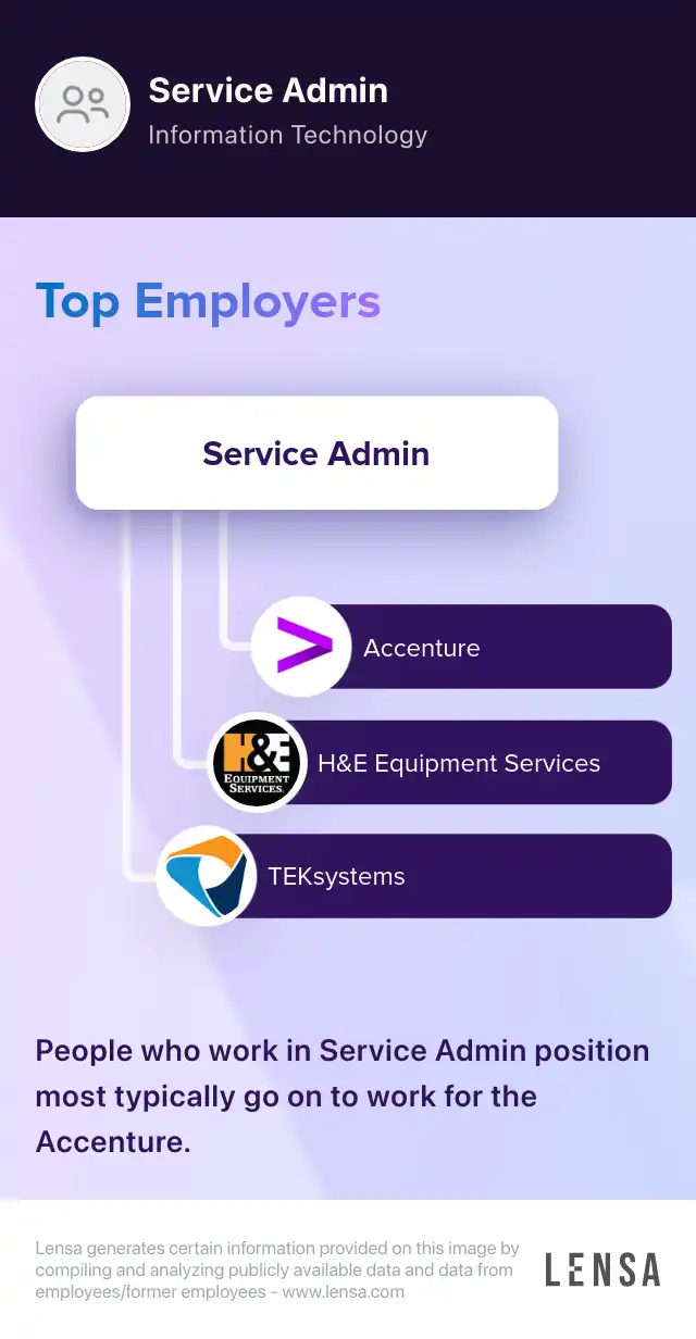 ServiceNow Platform Administrator job in Phoenix at ASM Research, An ...