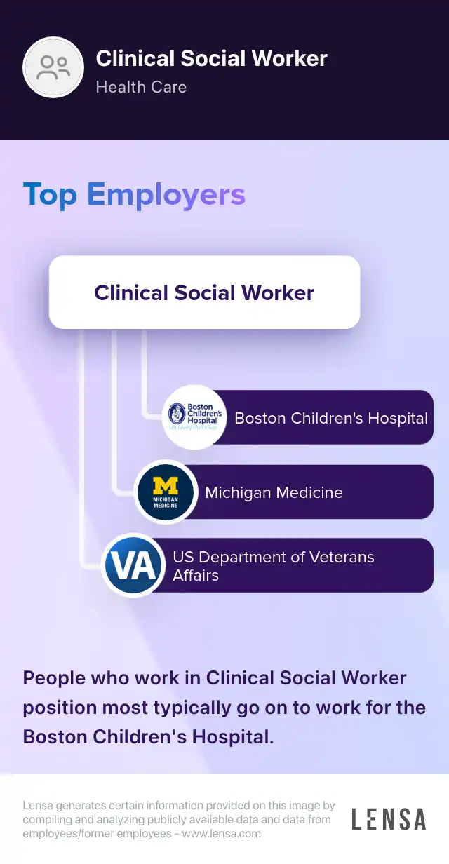 Clinical Social Worker - Fee For Service job in Spring at Thriveworks ...