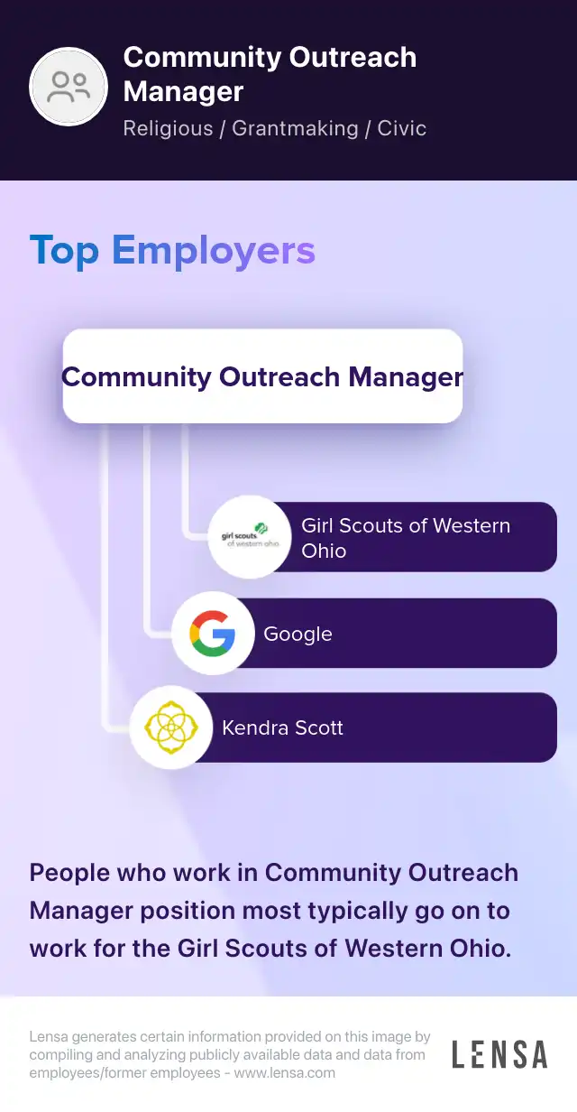 Community Center Manager job in Boston at The Phoenix | Lensa