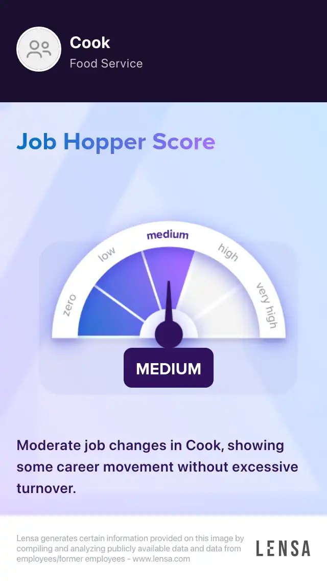 Cook job in Skokie at Citadel Healthcare | Lensa