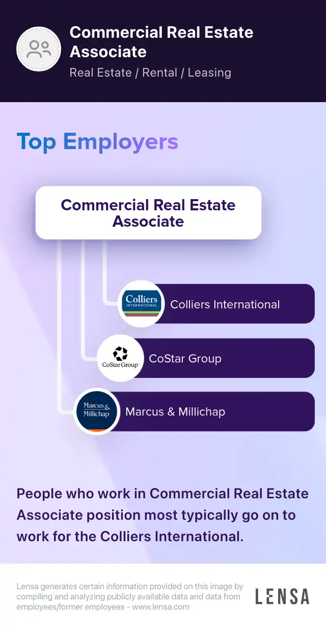 Associate-Commercial Real Estate job in Jacksonville at Executive ...