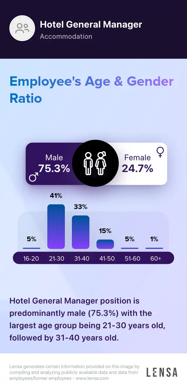 General Manager - Courtyard by Marriott, Wayne, NJ job in Wayne at ...