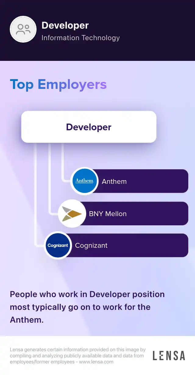 Junior ALC Developer job in Columbia at MAXIMUS | Lensa